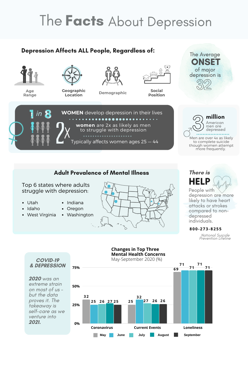 Depression is Real - Get Some Relief, We'll Show You How!